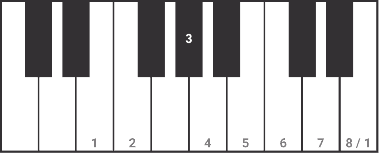 Guide to Middle Eastern Modal Music and the World of Makam - TAQS.IM