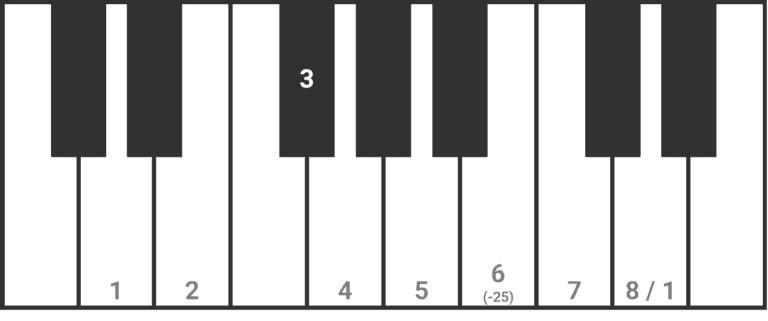 Guide to Middle Eastern Modal Music and the World of Makam - TAQS.IM